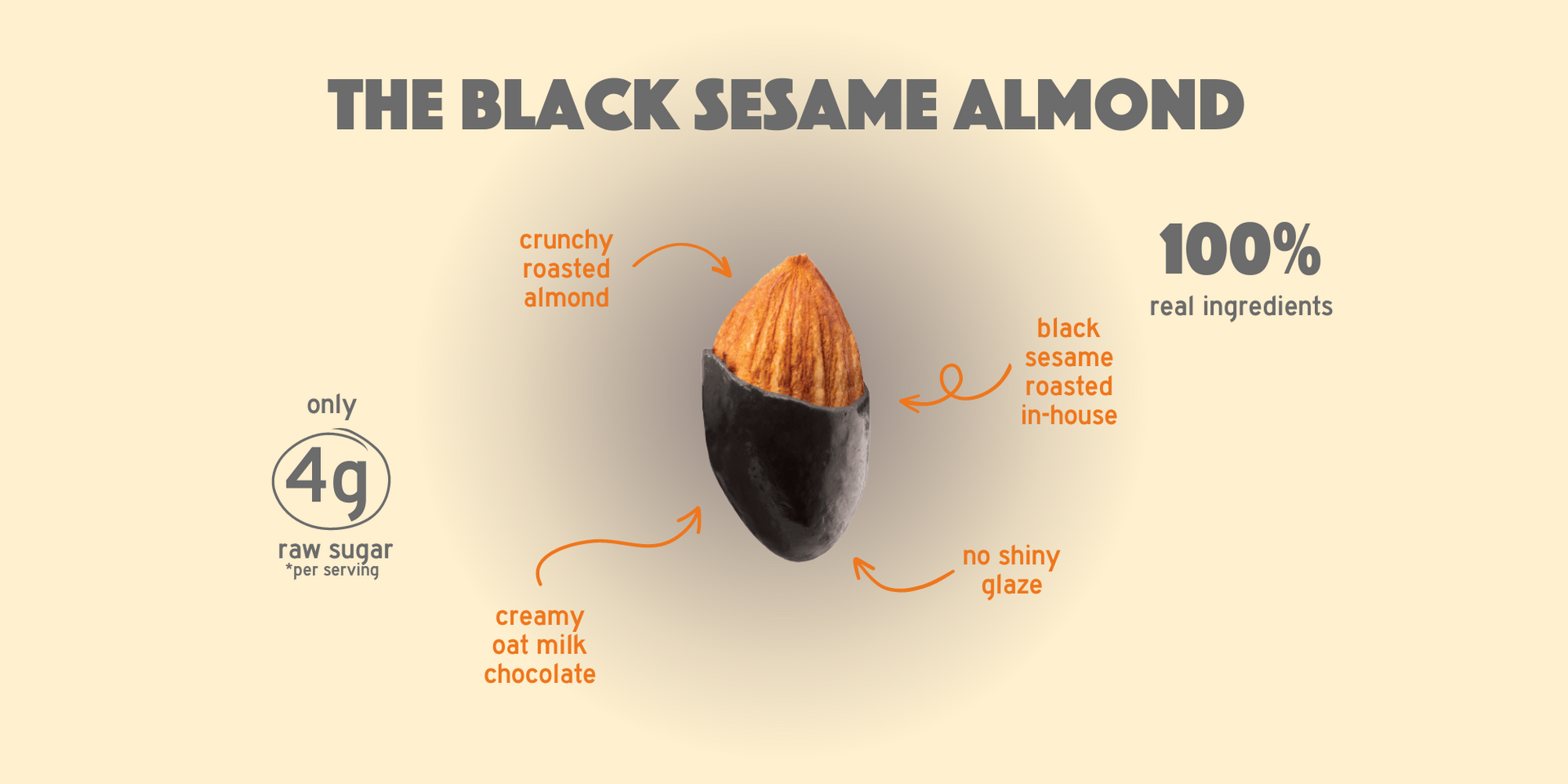 BLACK SESAME SNACK SIZE ALMONDS – Pocket's Chocolates