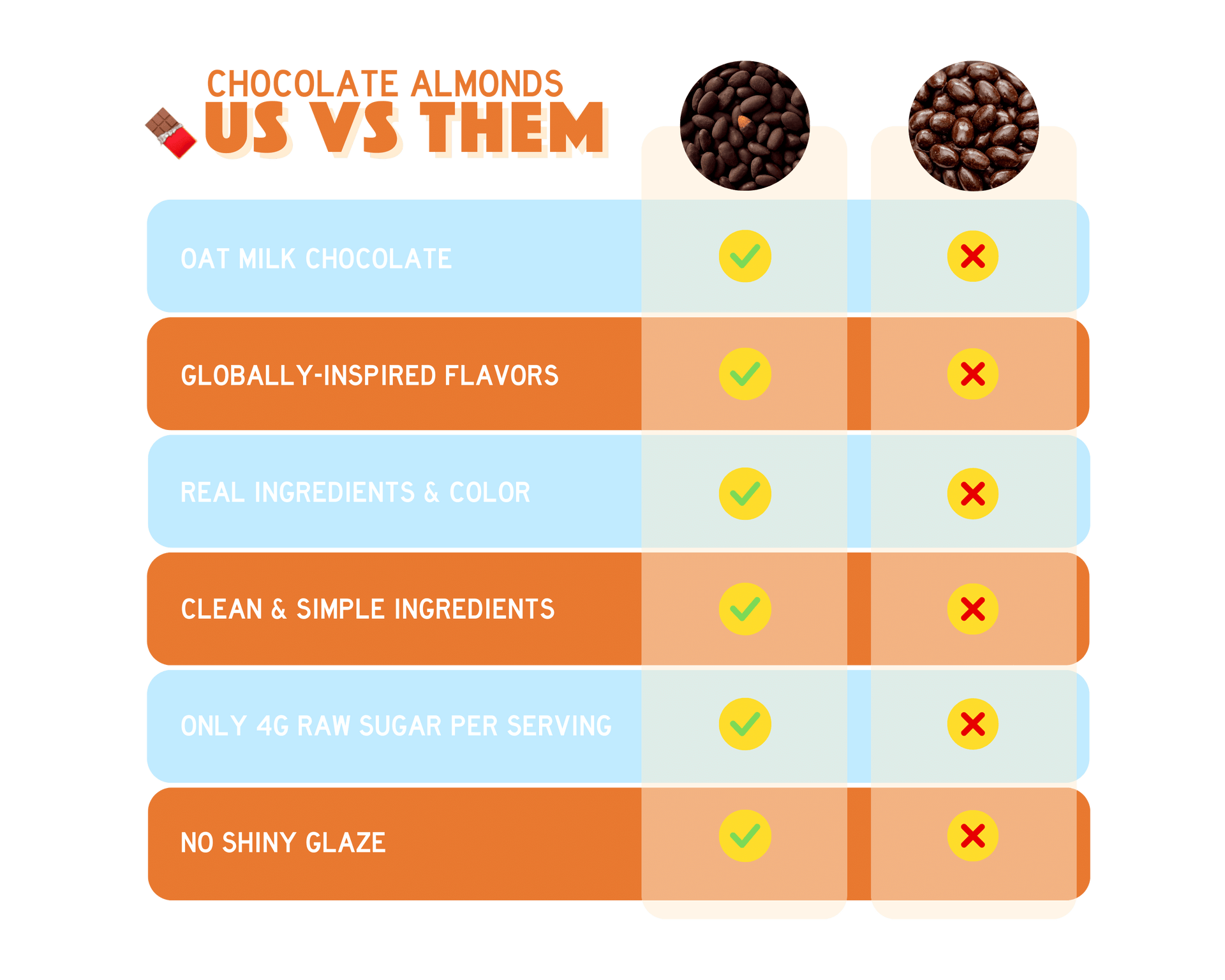 US VS. THEM – Pocket's Chocolates