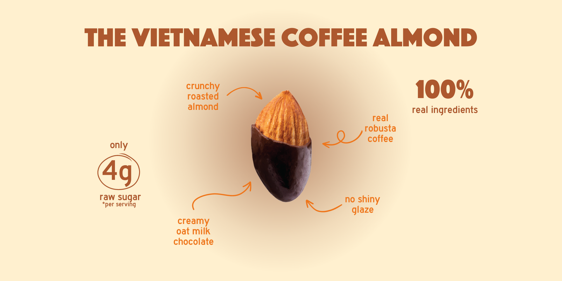 VIETNAMESE COFFEE SNACK SIZE ALMONDS – Pocket's Chocolates