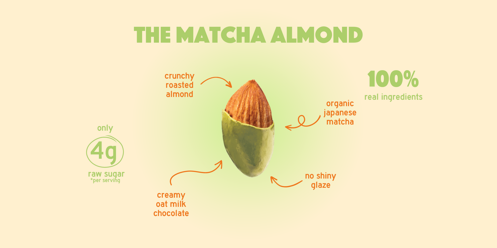 MATCHA SNACK SIZE ALMONDS – Pocket's Chocolates